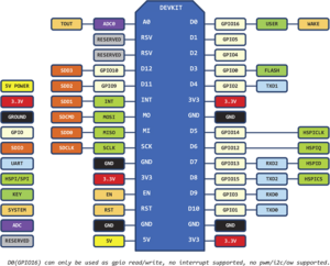 ESP8266: Controle o NodeMCU com um App (IOS e Android) - Fazedores
