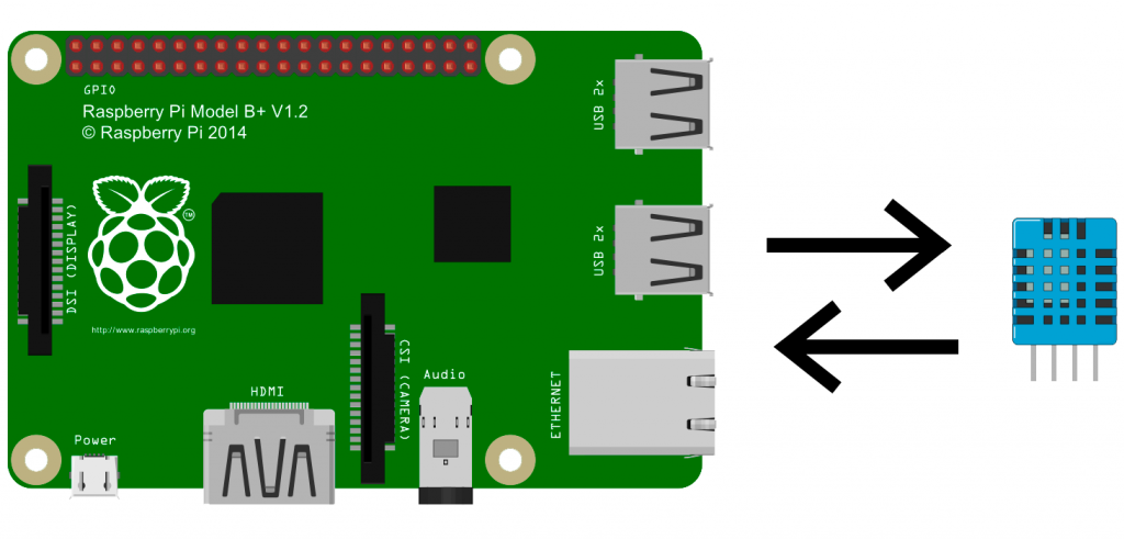 Monitorando Temperatura com DHT11 e Raspberry Pi - Fazedores